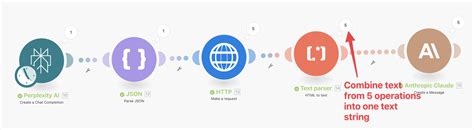 How To Combine Bundles From Multiple Operations Into One Text String