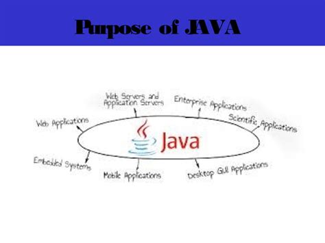Basics Of Java Ppt