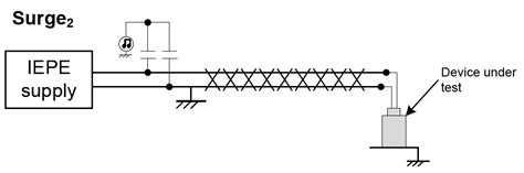 Improving Accelerometer Measurement Reliability In Data Acquisition Systems Yokogawa Test