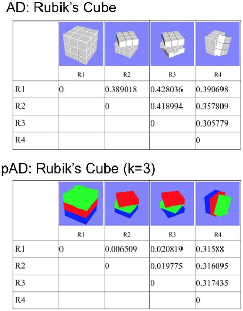Figure 4 From A Global Feature For Non Rigid 3d Shape Retrieval With