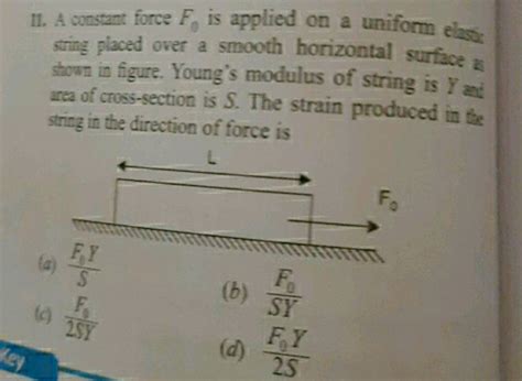 A Constant Force F0 Is Applied On A Uniform Elasos String Placed Over A