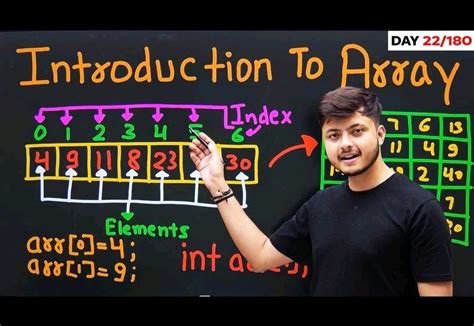 Starting My Data Structures And Algorithms Journey With Rohit Negi