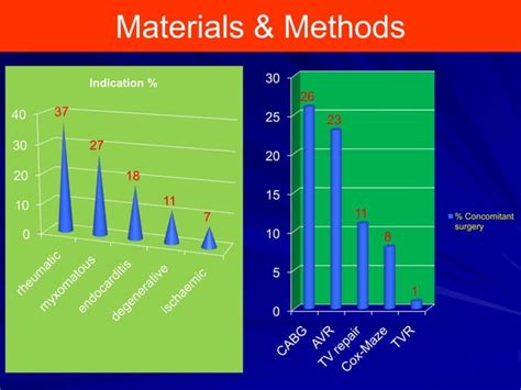 Patient Prosthesis Mismatch Pptx