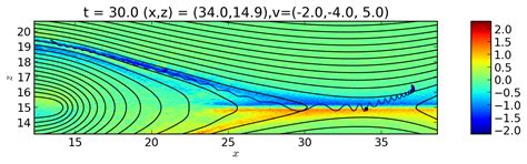 Matplotlib Color Range In Linecollection Stack Overflow