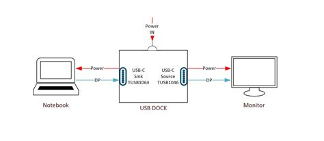 Tusb1046 Dci For Source Side And Tusb1064 For Sink Side Interface