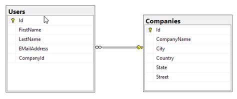 dapper multiple mapping · davide mauri s blog