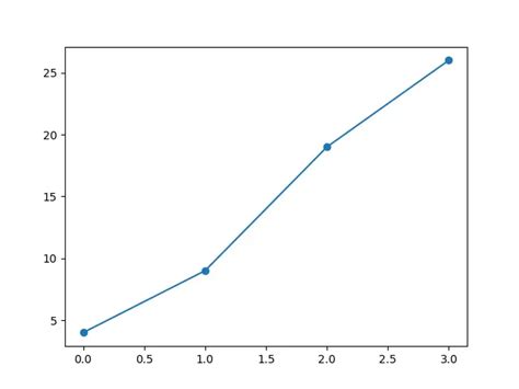 Matplotlib PyCharm Delft Stack