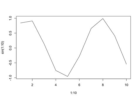Functions Reproducible Data Treatment With R