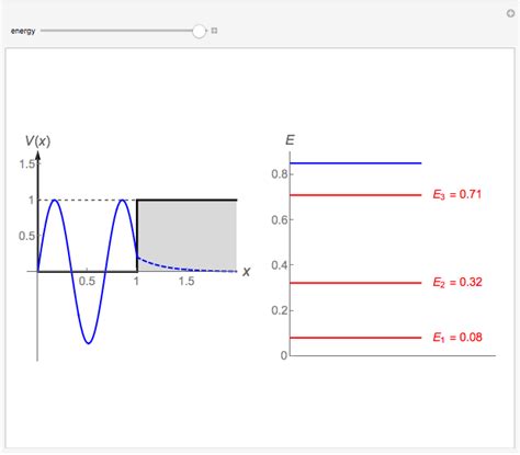 boundary conditions for a semi infinite potential well wolfram