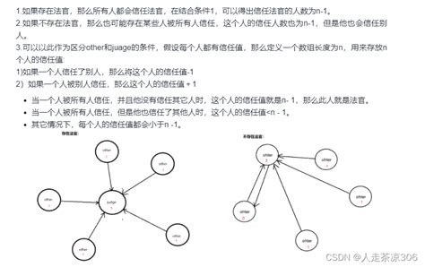 Leetbook刷图——找到小镇法官int Ttrust Csdn博客