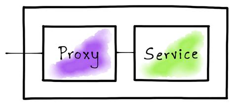 Hand Crafting A Sidecar Proxy And Demystifying Istio