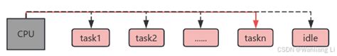 linux电源管理——cpu hotplug 流程 csdn博客