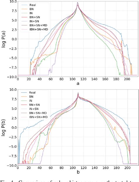 figure 4 from end to end conditional gan based architectures for image colourisation semantic