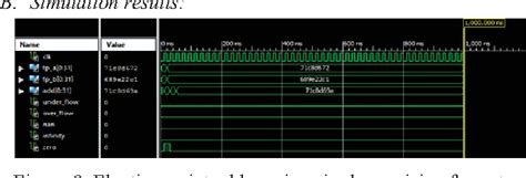 Figure 1 From Design And Implementation Of Iir Lattice Filter Using