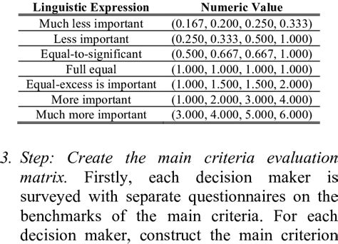 Pairwise Comparison Scale Download Table