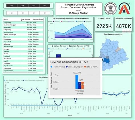 portfolio bhikadiya pratik codebasics