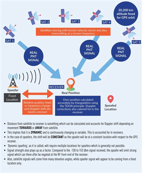 Gnss Jamming An Omnipresent Threat Geospatial World