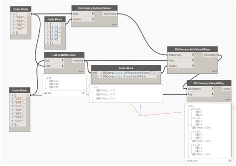 Sort List By Original All Keys And Add Empty List Where Values Are Missing Lists Logic Dynamo