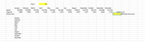 Solved Need Help With Percentage Of Retained Active Users
