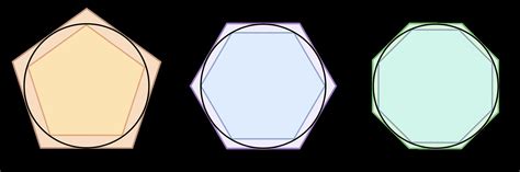 behind the world s most famous mathematical constant — pi explained