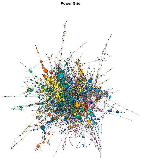 Integrating Statistical Simulation And Optimization For Redundancy Allocation In Smart Grid