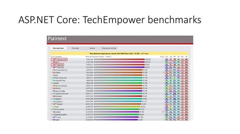 Aspnet Core Architecture Overview Speaker Deck