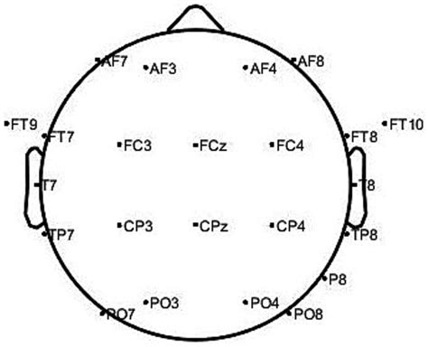 Frontiers Epileptic Seizure Prediction Based On Eeg Using Pseudo Three Dimensional Cnn