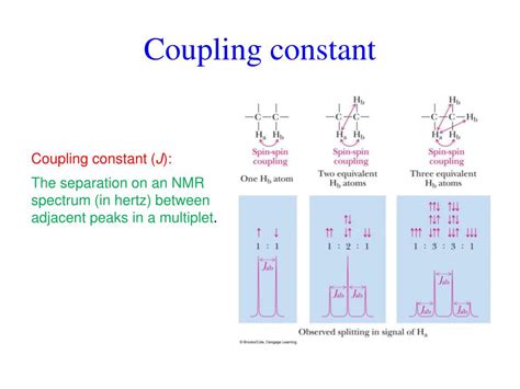 Calculation Of Coupling Constant In Nmr Spectroscopy At Edwin Dryer Blog