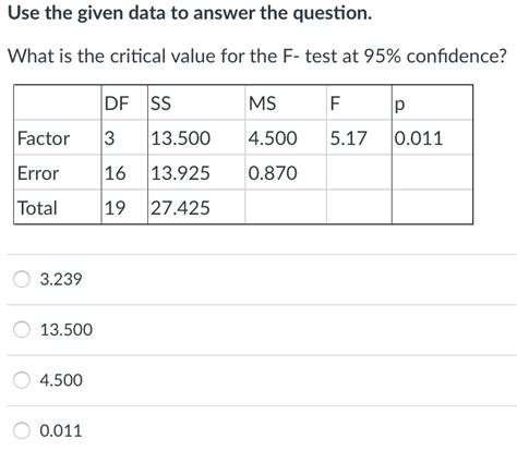 Solved What Is The Critical Value For The F Test At Chegg