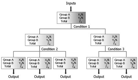 general structure of decision tree dt download scientific diagram