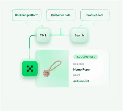 Composable Commerce Made Simple With Alokai Storefront