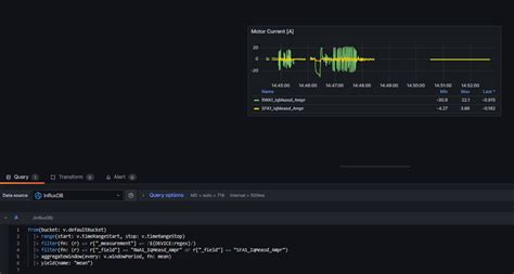how to get absolute value with query influxdb grafana labs