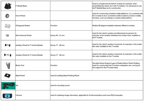 Modmi Modular Versatile Robot For Research Learning And Experimentation Oz Robotics