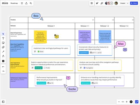 Top Software Product Roadmap Examples For Product Teams Miro