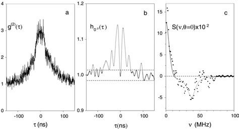 9 Nonclassical Wave Particle Correlations For The Cavity Qed Light Download Scientific Diagram
