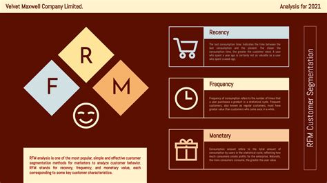 Burgundy Rfm Customer Segmentation Strategic Analysis Strategic