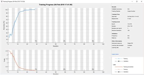 Matlab Convolutional Network For Dice Identification
