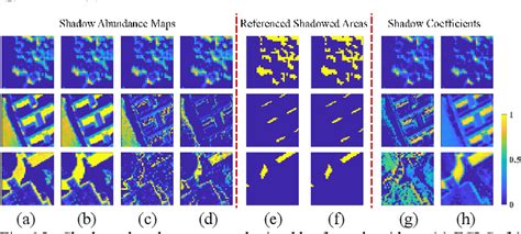 Figure 15 From Supervised Nonlinear Hyperspectral Unmixing With Automatic Shadow Compensation