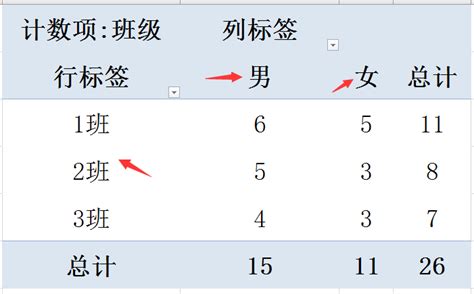 Excel透视表值显示方式技巧，分类占比光速生成，轻松不劳心 正数办公