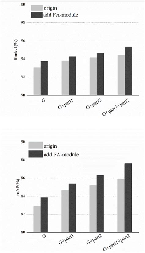 Figure 1 From A Pedestrian Re Identification Method Based On Joint Learning And Feature
