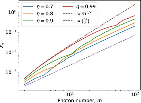 figure 1 from photon counting distribution for arrays of single photon