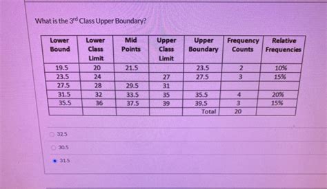 Solved What Is The 3rd Class Upper Boundary Lower Bound Mid