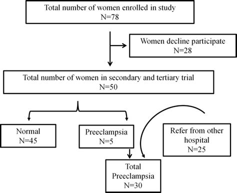 Levels Of Sex Steroid Hormones And Their Receptors In Women With