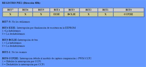 Manejo De Los Timers Y Módulos Ccp Del Microcontrolador Pic16f887 Ccp