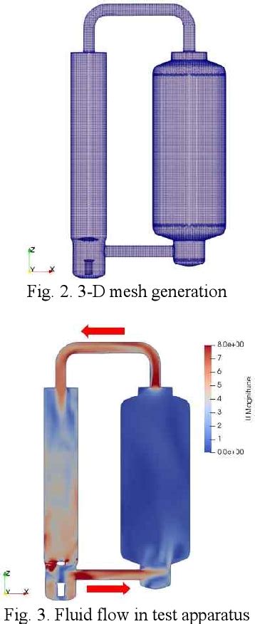 Figure 3 From Simulation Of Wet Hydrogen Combustion Using Flamelet Model In Openfoam Semantic