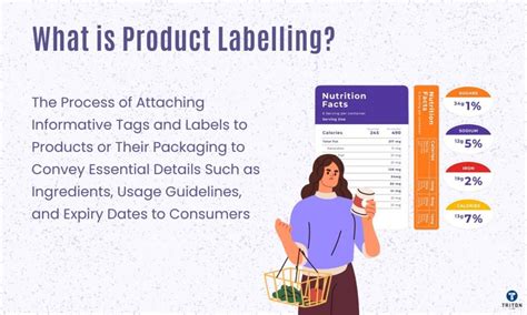 Product Labelling Essentials A Comprehensive Guide