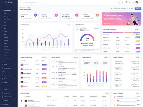 Xintra React Javascript React Bootstrap Admin Dashboard Template