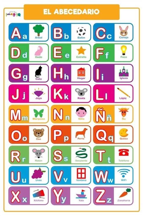 Nuevo Abecedario En Tarjetas Aprender El Abecedario El Abecedario En Imagesletras De Abecedario