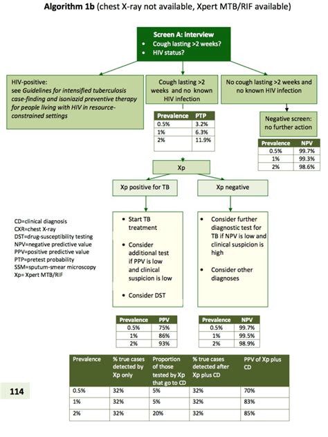 Total Tb Extravaganza • Litfl • Tropical Travel Trouble