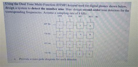 solved using the dual tone multi function dtmf keypad used